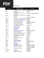 Drug Stems Cheat Sheet for Pharmacology | PDF | Drugs | Pharmacology