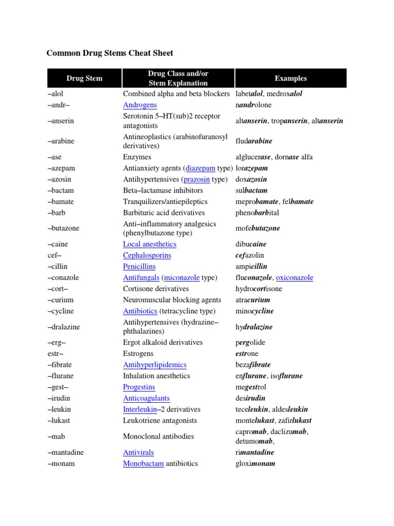 Common Drug Stems Cheat Sheet: Drug Stem Drug Class And/or Stem ...
