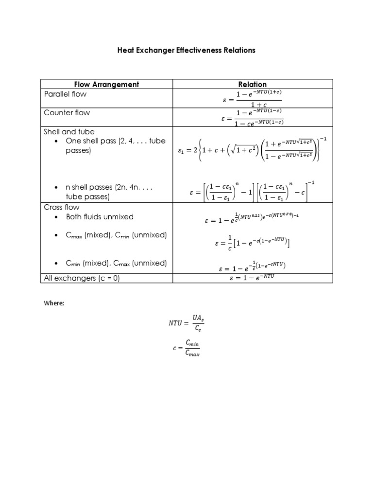Effectiveness NTU Ratio PDF