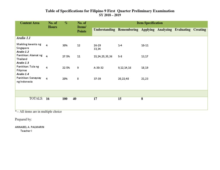 Table of Specifications For Filipino 9 | PDF