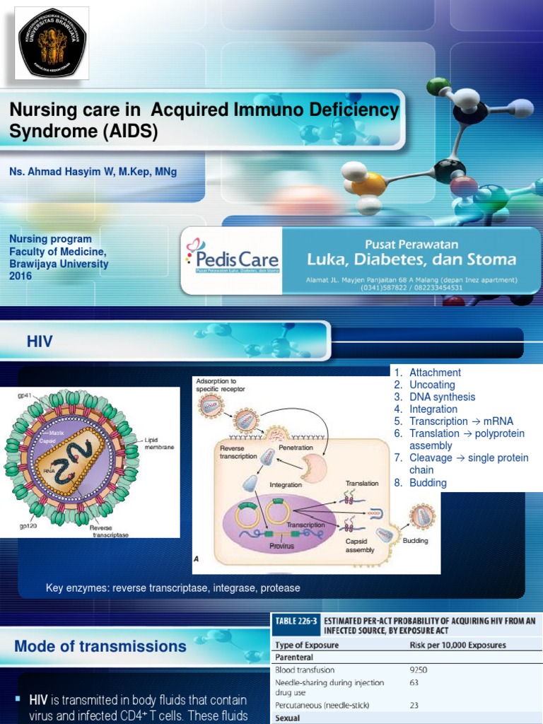 Nursing Care in AIDS | PDF | Hiv/Aids | Management Of Hiv/Aids