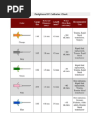 Peripheral IV Catheter Size Guide | PDF