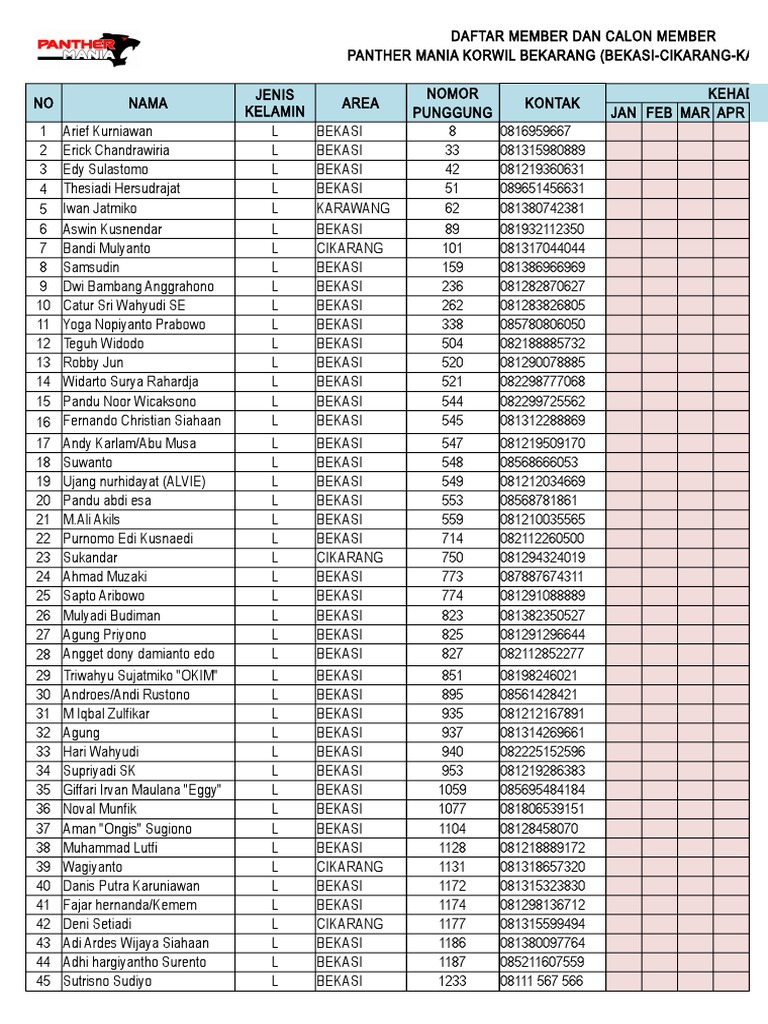 Daftar Member Dan Calon Member PM Bekarang | PDF