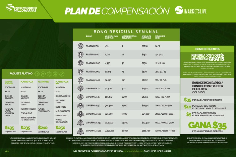 PLAN DE COMPENSACION iML en Español PDF | PDF