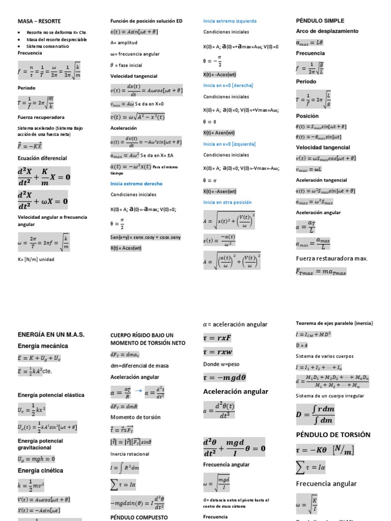 Formulas de Ondas | PDF | Péndulo | Olas