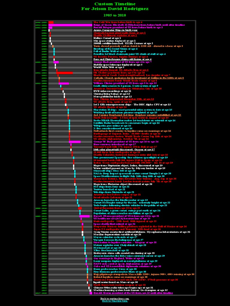 Timeline PDF | PDF | Astronomy | Outer Space