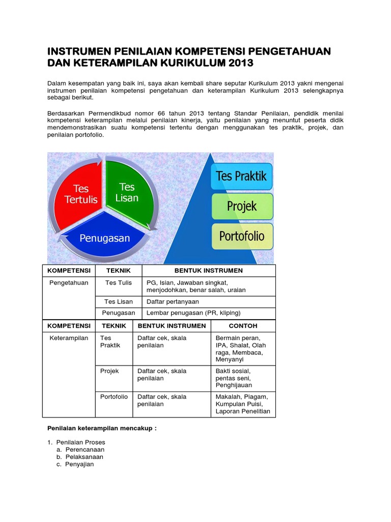 INSTRUMEN PENILAIAN KOMPETENSI PENGETAHUAN DAN KETERAMPILAN KURIKULUM ...