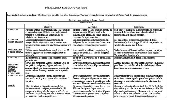 Rubrica para Evaluar Power Point | PDF | Rúbrica (Académica) | Cognición