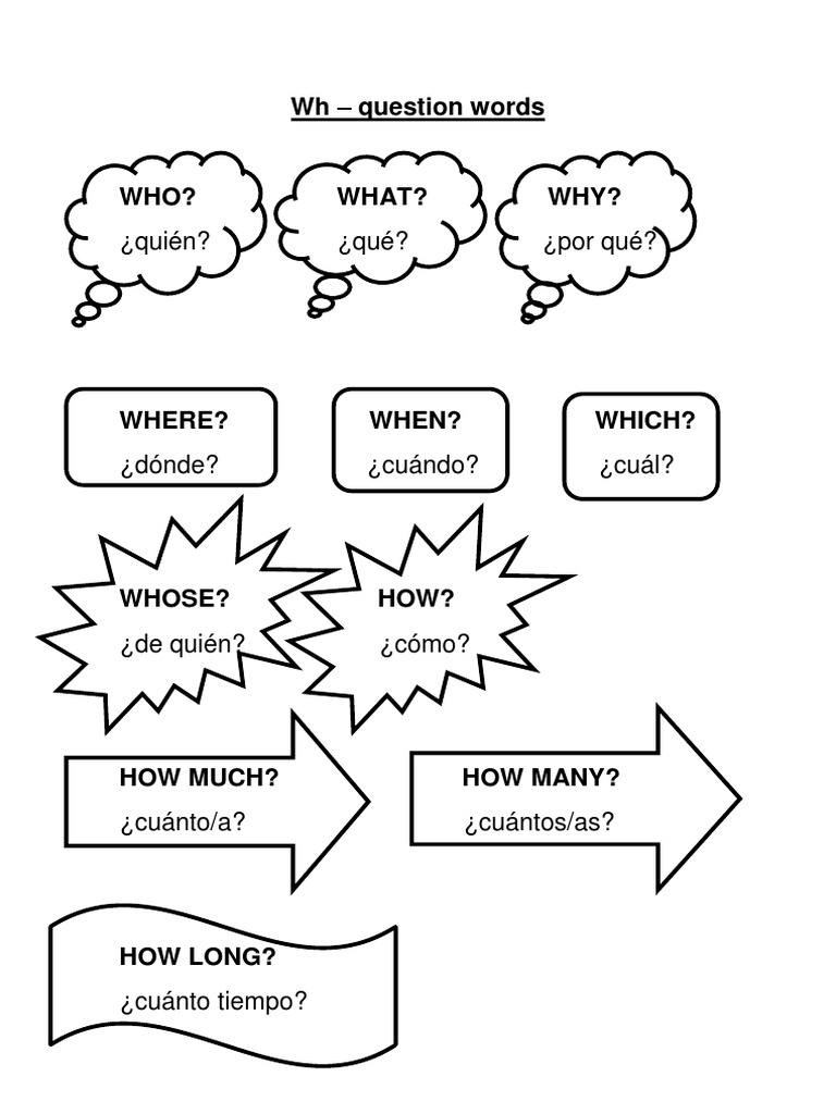 WH Question Words | PDF