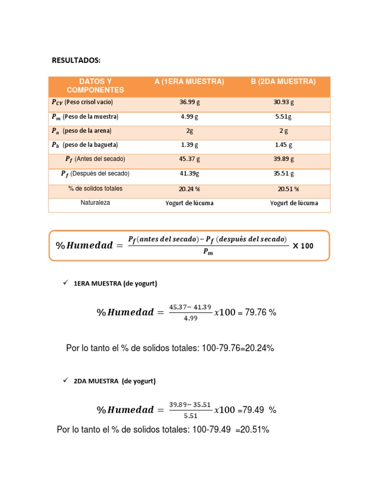 Solidos Totales | PDF | Productos lácteos | Solubilidad