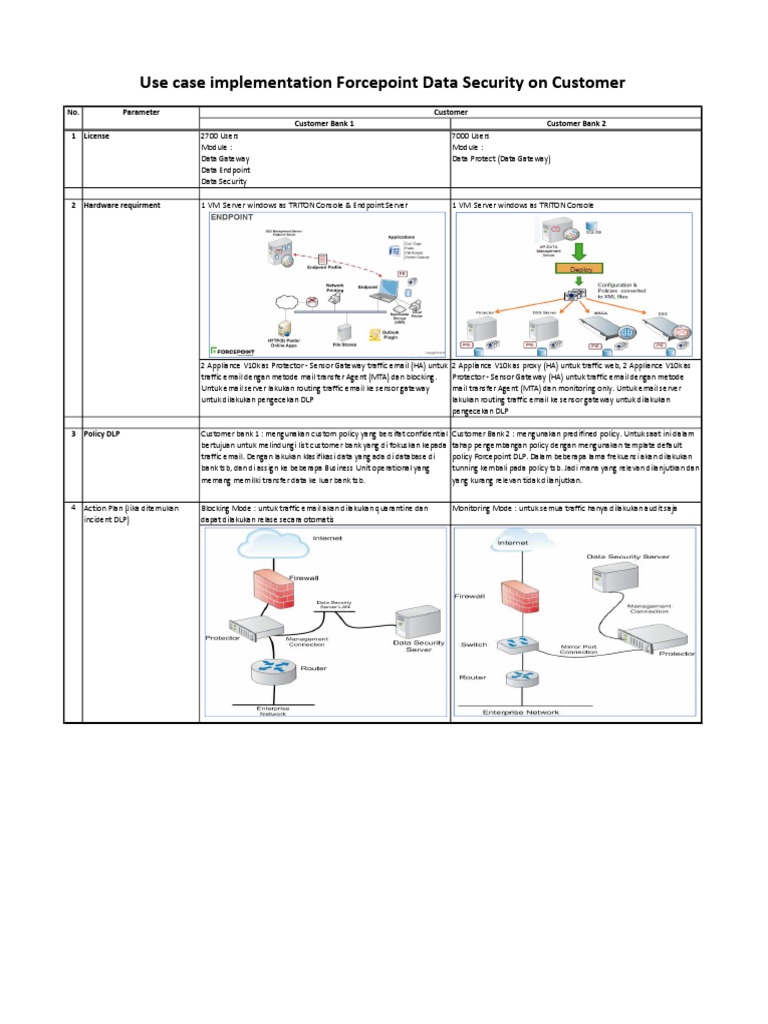 Forcepoint DLP | PDF