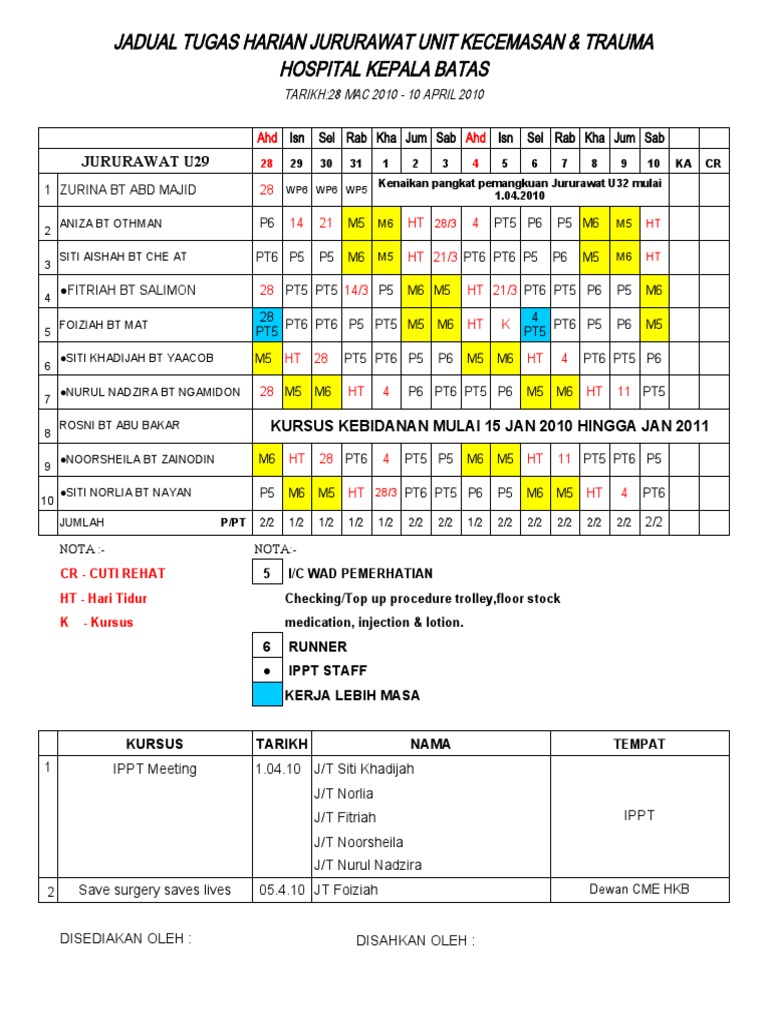 Roster Staf Ae 2010 | PDF | Health Care