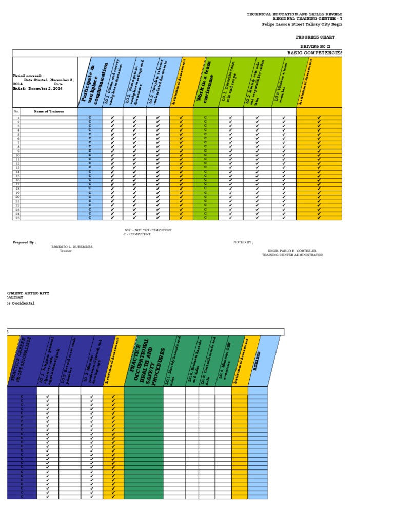 Driving NC II Progress Chart. | PDF