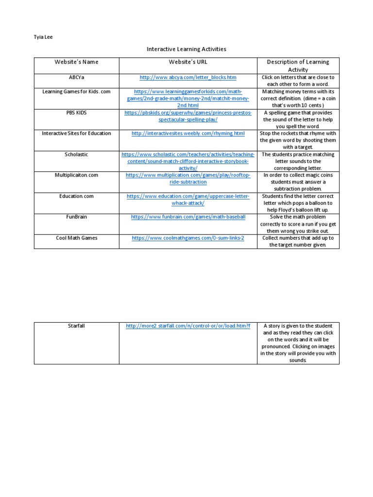 Interactive Learning Activities | PDF | Communication