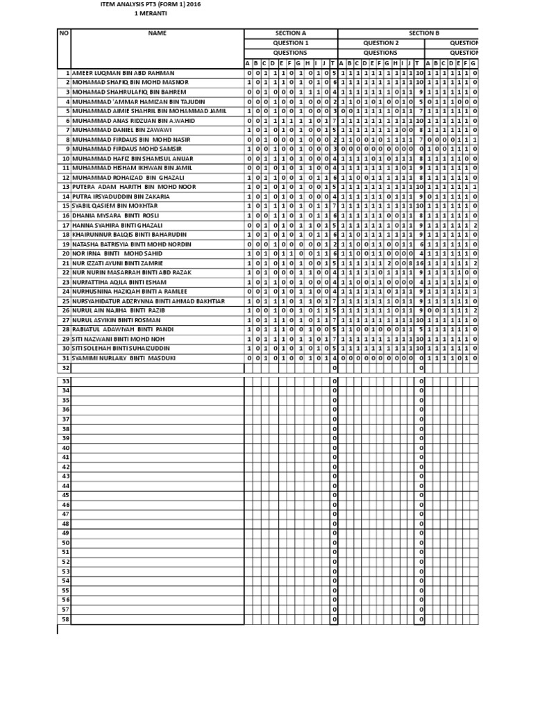 Item Analysis Pt3 2016 | PDF