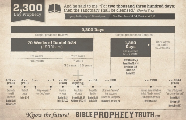 2300 Day Prophecy | PDF | Gospels | Daniel (Biblical Figure)