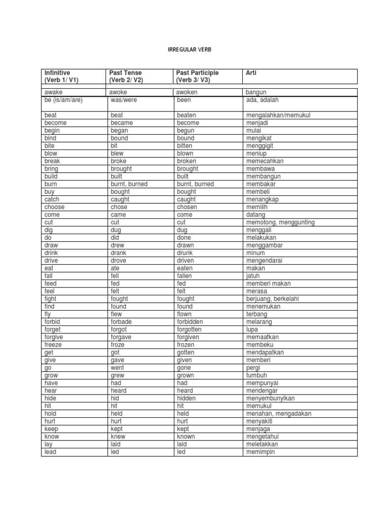 Irregular and Regular Verb Forms | PDF