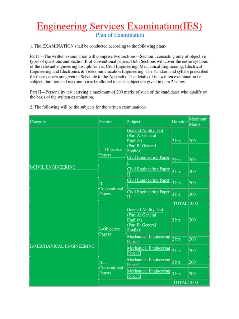 IES Syllabus | PDF | Amplifier | Electronic Circuits