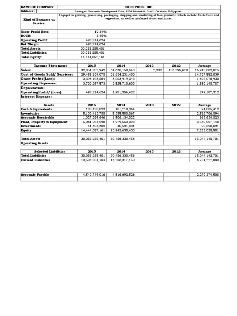 Matrix Format.......... | PDF | Expense | Equity (Finance)