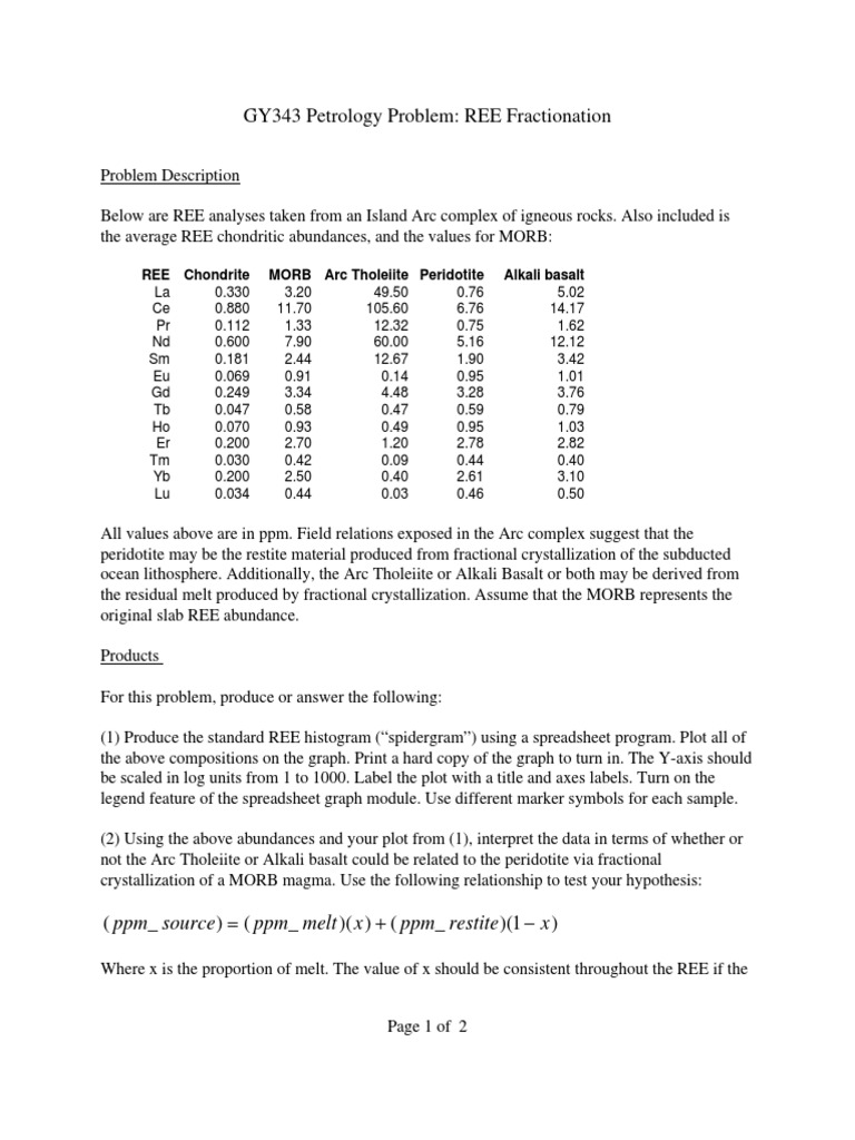 GY343 Petrology Problem: REE Fractionation: REE Chondrite MORB Arc ...