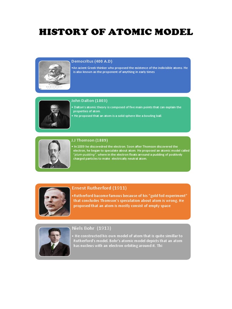 Atomic Timeline | PDF