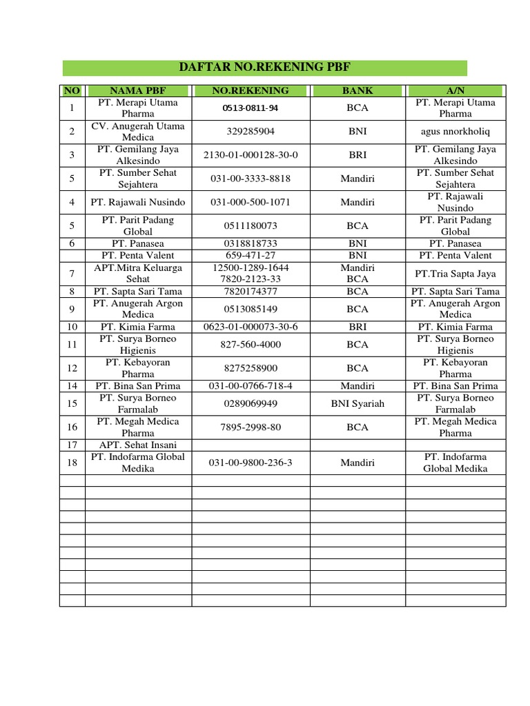 PBF Bank Account Directory | PDF