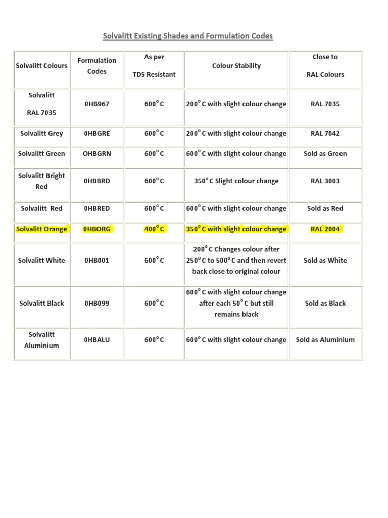 Solvalitt and Solvalitt Midther Available Shades | PDF | Home & Garden