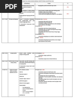 Contoh Cue Card Untuk MC | PDF | Griya & Taman
