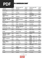 Activity to Steps Conversion Chart | PDF | Swimming | Sports