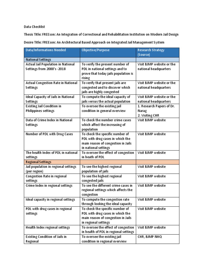 Data/Informations Needed Objective/Purpose Research Strategy (Source ...