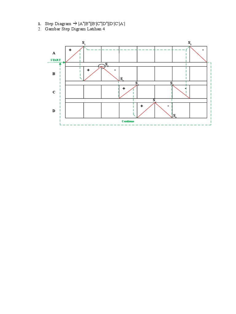 Step Diagram for Training Exercise 4 | PDF