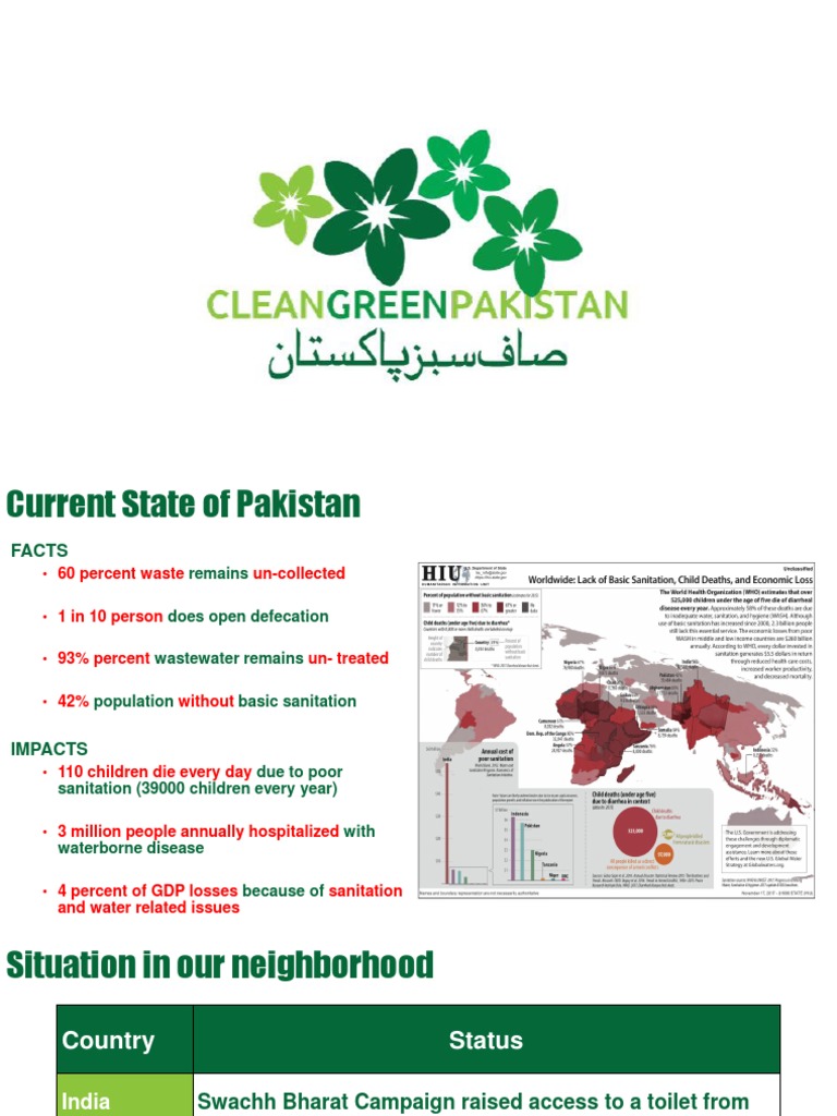 Clean Drive - Complete Presentation | PDF | Sanitation | Pakistan