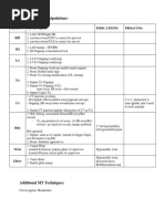 WOMAC Functional Scale | PDF