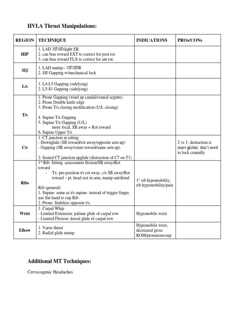 HVLA Thrust Manipulations | PDF | Anatomical Terms Of Motion | Elbow