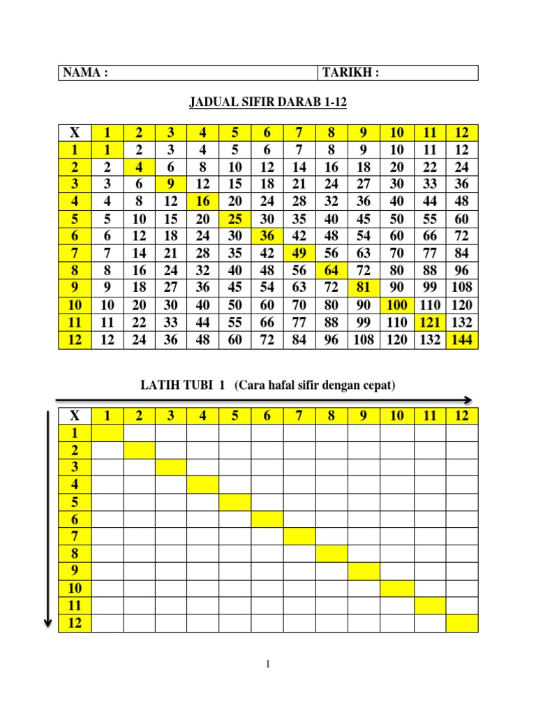 Jadual Sifir Darab 1-12 | PDF | Metode & Bahan Ajar