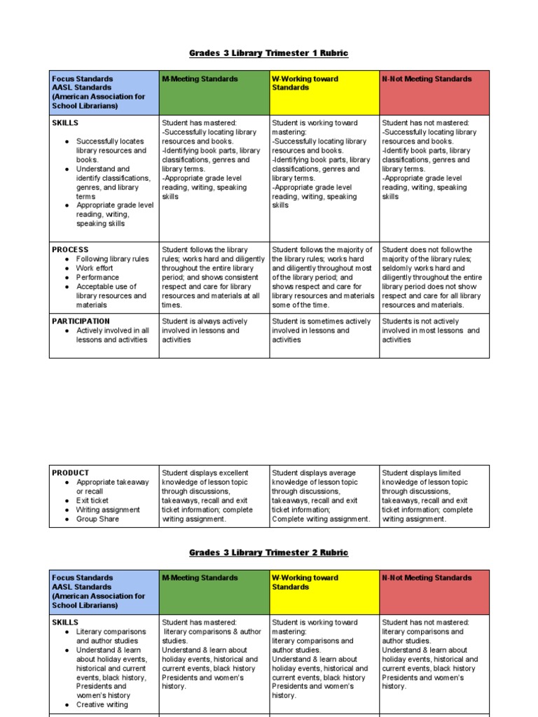 Library 3 Trimester Rubric | Download Free PDF | Librarian | Libraries