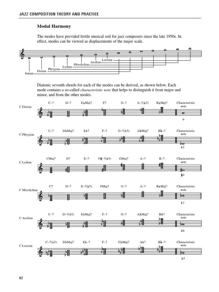 Modal Harmony | PDF | Mode (Music) | Elements Of Music