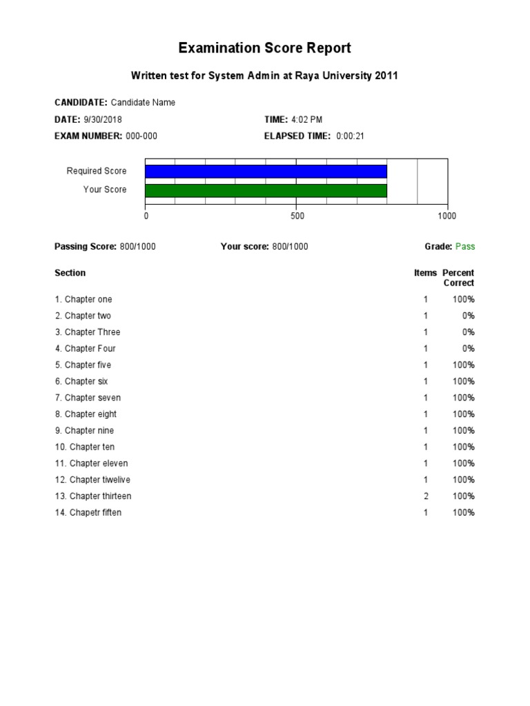 Examination Score Report: Written Test For System Admin at Raya ...