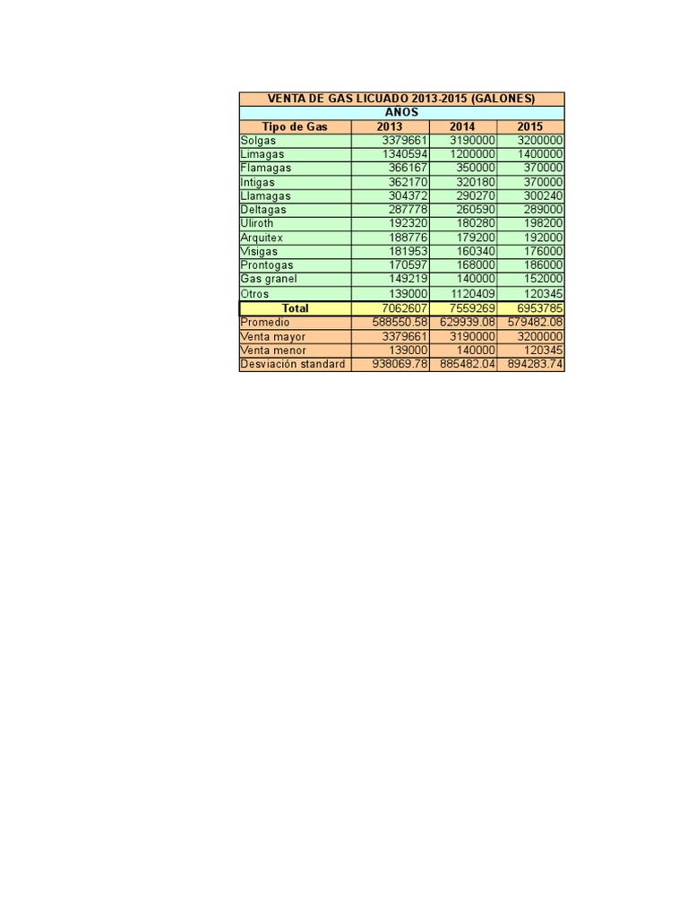 Trab Excel | PDF | Informática y tecnología de la información | Business