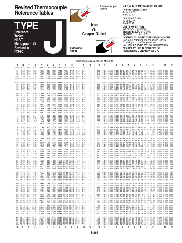 Revised Thermocouple Reference Tables | PDF | Thermocouple | Quantity
