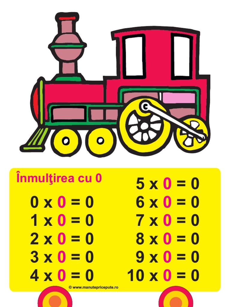 Tren Tabla Inmultirii | PDF