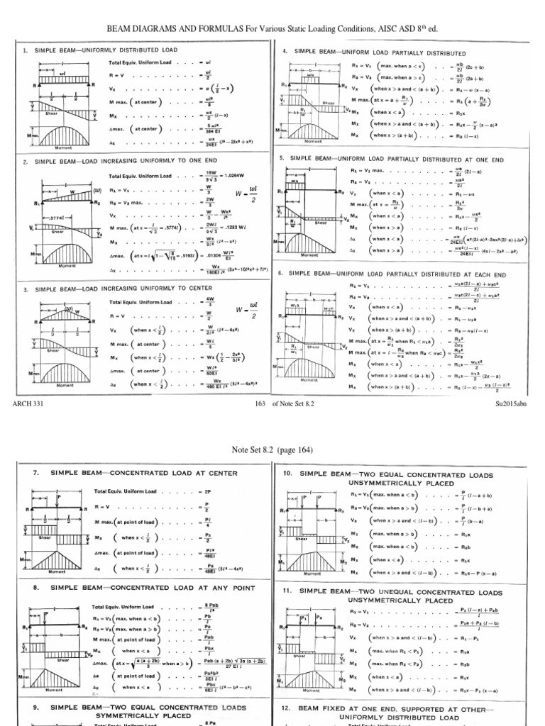 BEAM DIAGRAMS AND FORMULAS For Various Static Loading Conditions, AISC ...