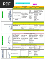 English Directions for Beginners | PDF