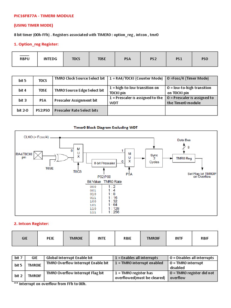 Pic16F877A - Timer0 Module | PDF | Areas Of Computer Science | System Software
