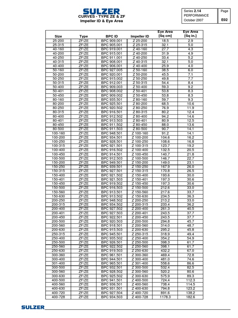 Sulzer API 610 PM - ZA Performance Curve | PDF