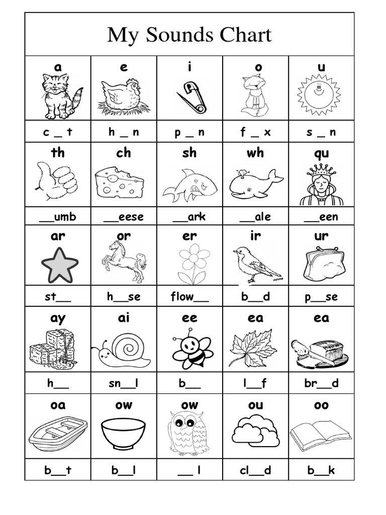 My Sounds Chart | PDF