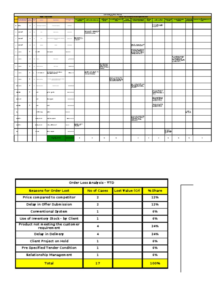 Order Lost Analysis | Download Free PDF | Economies | Business