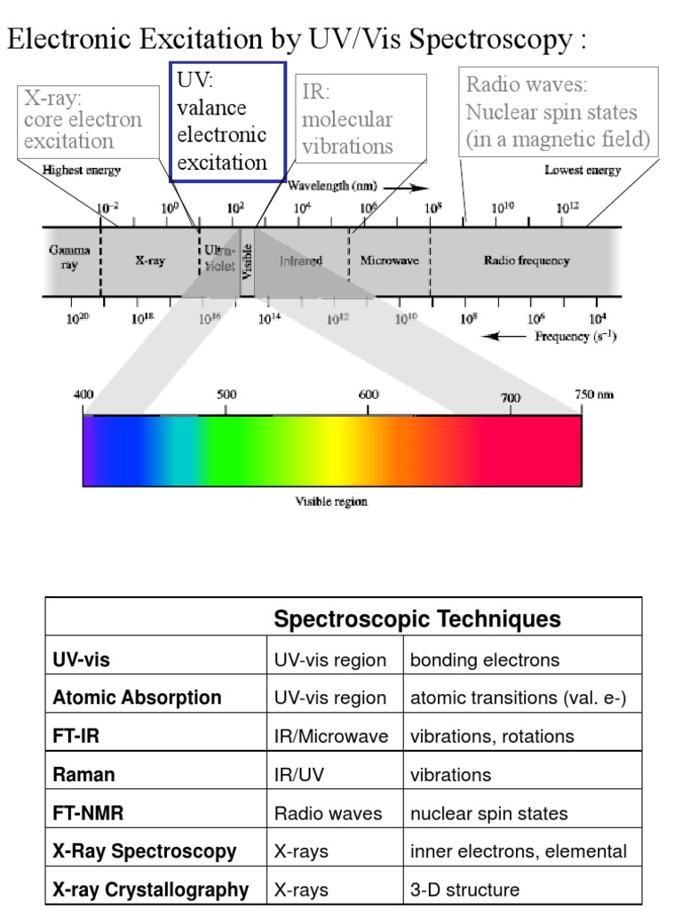 UV-VIS Spektrum-1 | PDF | Spectroscopy | Ultraviolet–Visible Spectroscopy