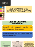 Mapa Conceptual Género Dramático | PDF