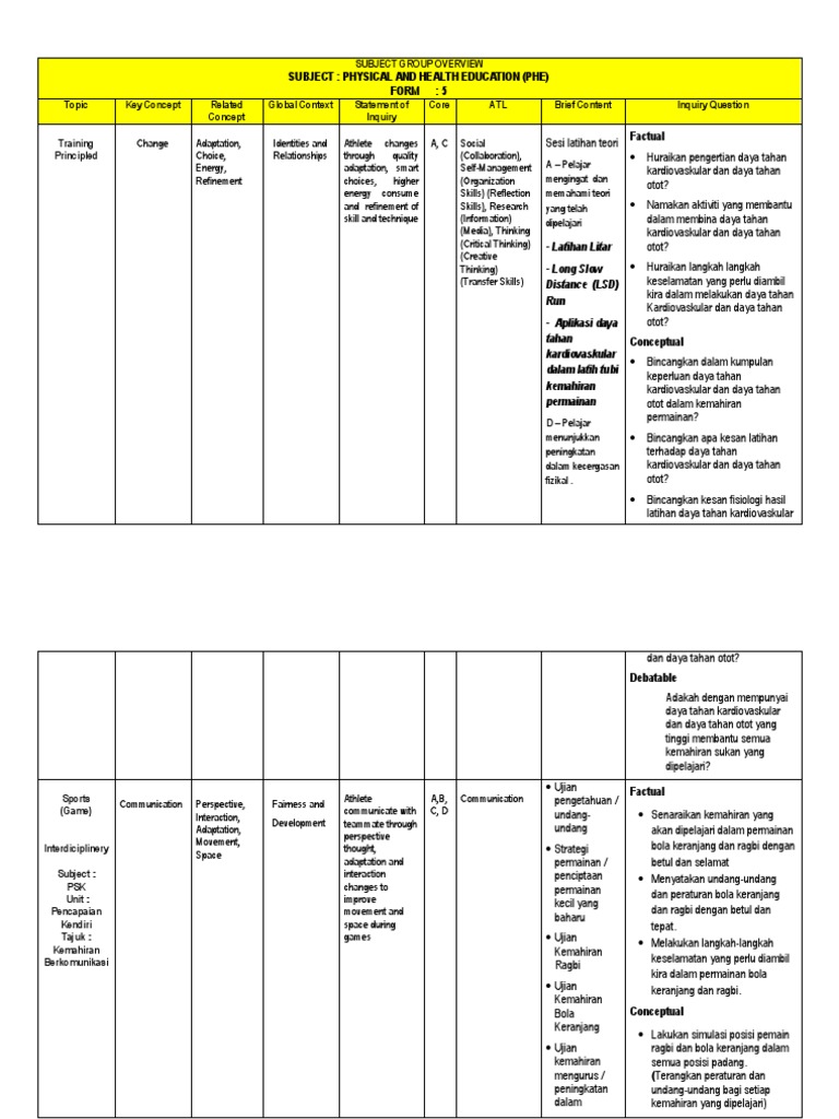 Form 5 Physical Education Guide | PDF